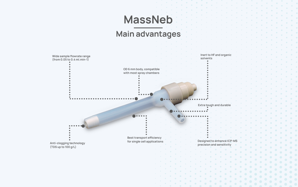 MassNeb nebulizer ICP-MS - Ingeniatrics