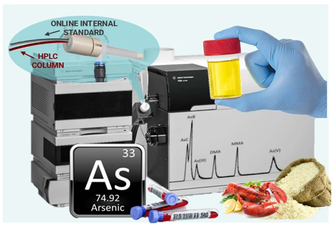 MultiNeb arsenic speciation foods - Ingeniatrics