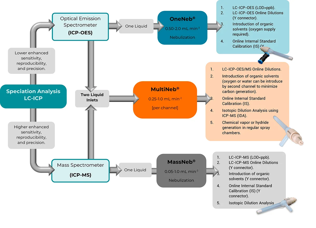 Analytical Chemistry Nebulizers - Ingeniatrics