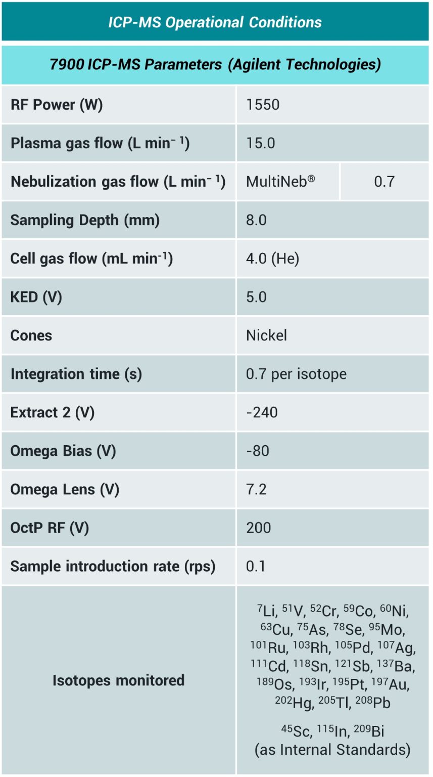 Elemental Impurities using MultiNeb - Ingeniatrics
